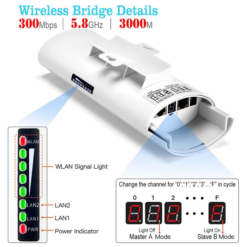 Point to Point Wireless Bridge, WiFi Outdoor Access Point Extender, 5 ...