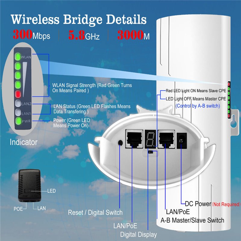 5.8G Outdoor Wireless Bridge Point to Point Access PTP/PTMP CPE355 ...