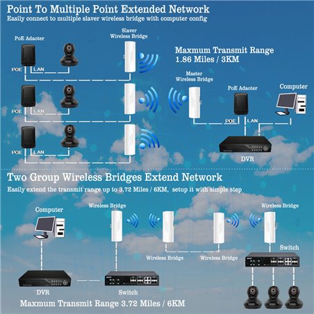 5.8G Outdoor Wireless Bridge Point to Point Access PTP/PTMP CPE355 ...