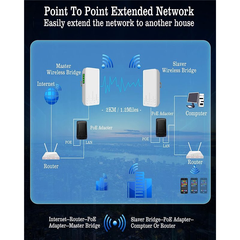 Wireless Bridge,5.8G 100Mkbps Outdoor CPE Network Extender, Point to ...
