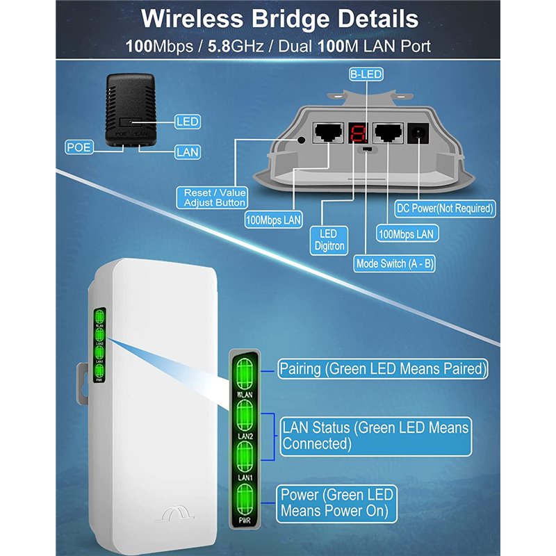 5.8GHz Wireless Bridge PTMP PTP Point to Point 2KM Outdoor Wireless ...