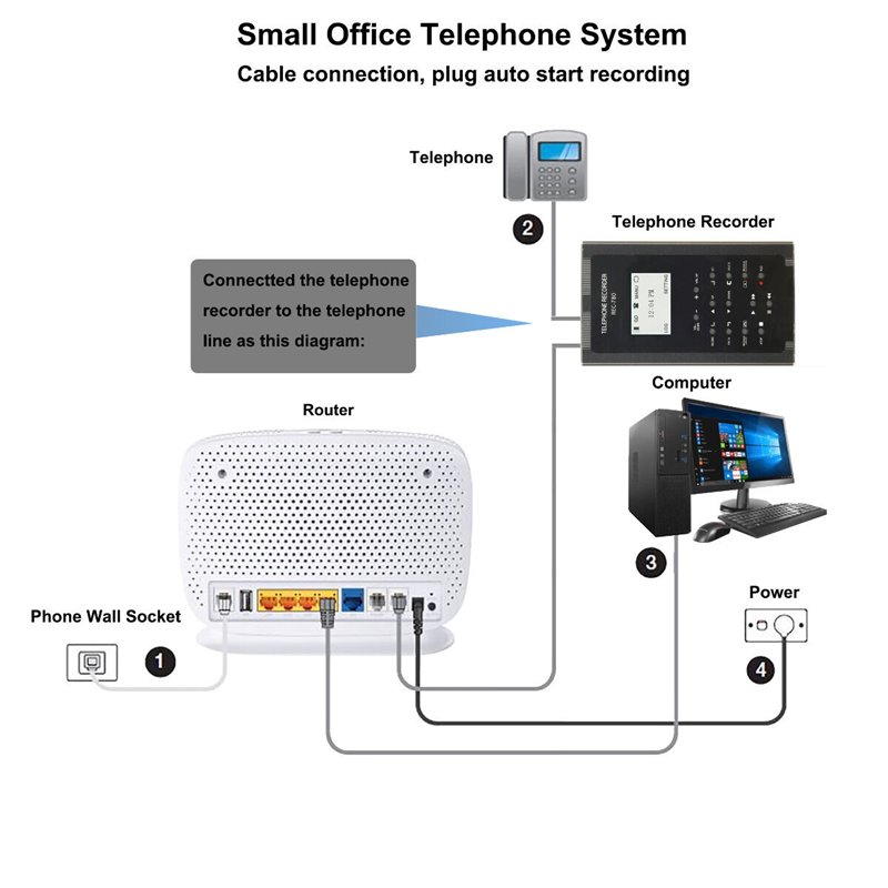 Landline Phone Call Recorder Automatic/Manual Telephone Calls Recording ...